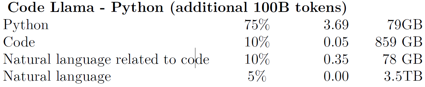 Code Llama Paper Explained