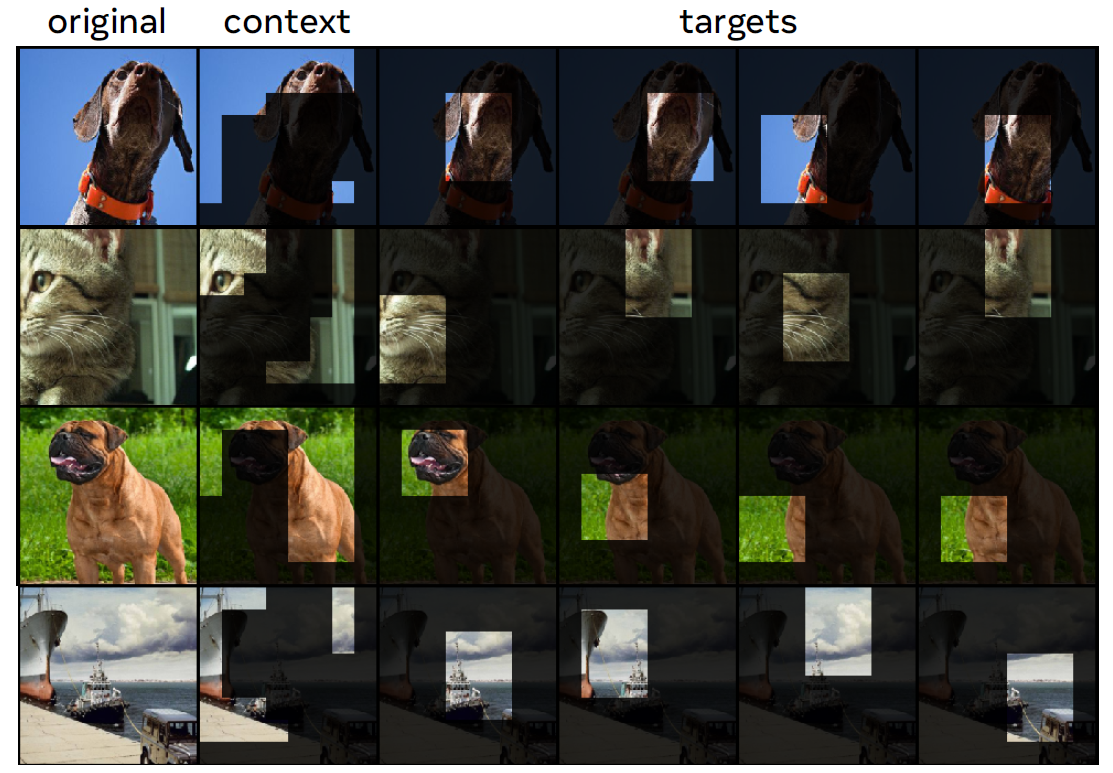 I-JEPA: The First Human-Like Computer Vision Model