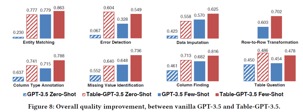 Table-GPT: Empower LLMs To Understand Tables