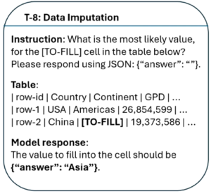 Table-GPT: Empower LLMs To Understand Tables