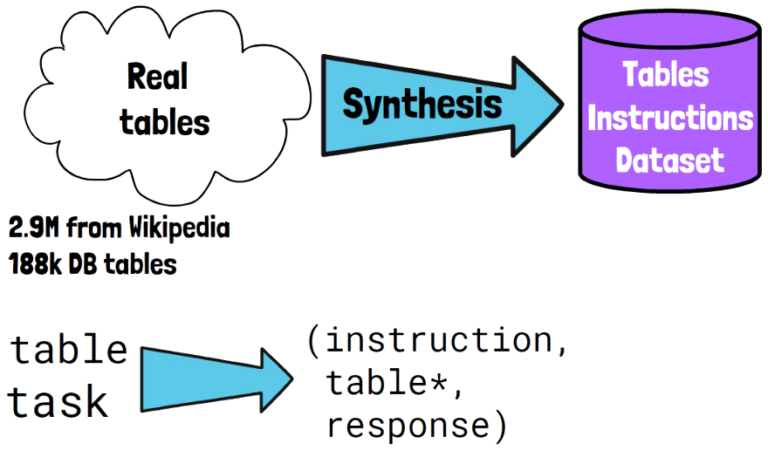 Table-GPT: Empower LLMs To Understand Tables