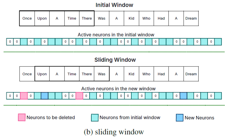 Llm In A Flash Efficient Large Language Model Inference With Limited Memory Ai Papers Academy