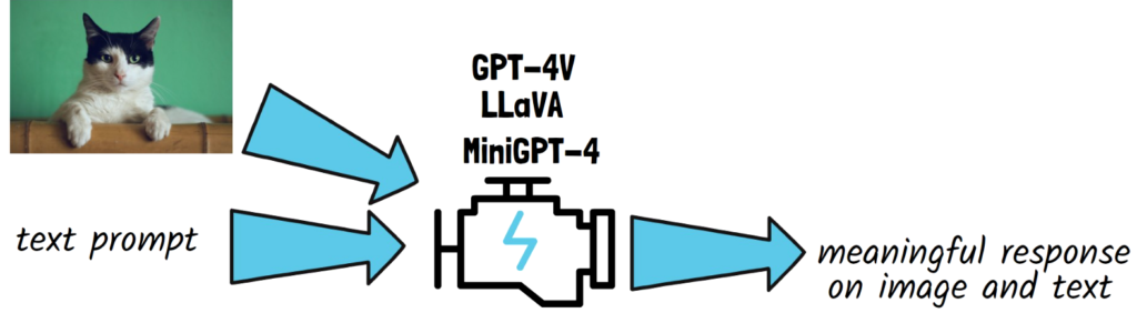 Tinygpt V Efficient Multimodal Large Language Model Via Small Backbones Ai Papers Academy